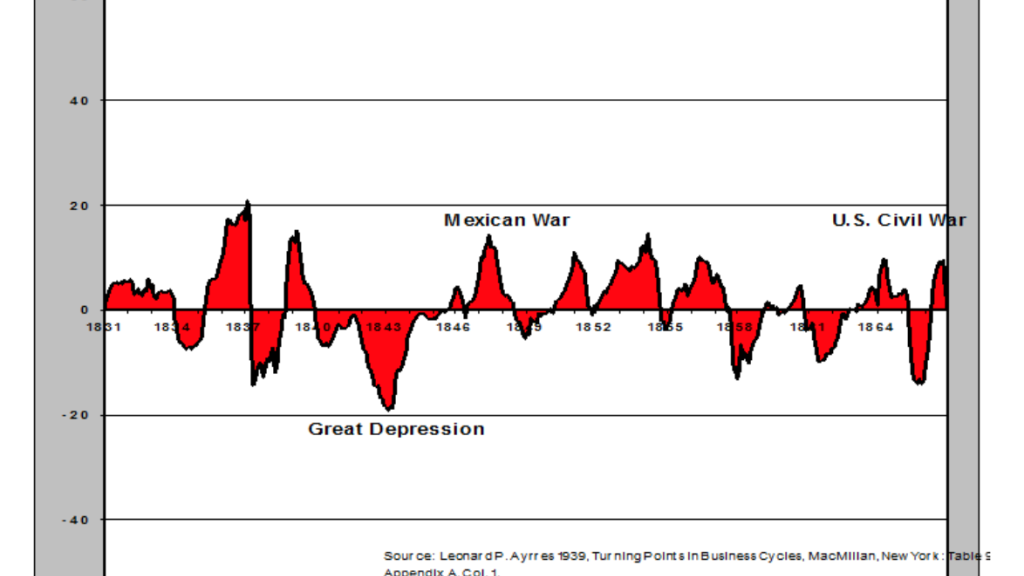 Why Marx was right about capitalism needing to have periodic crises | Links