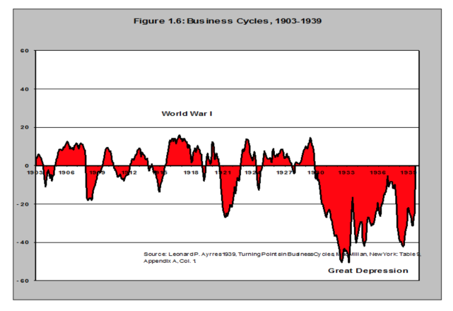 Why Marx was right about capitalism needing to have periodic crises | Links